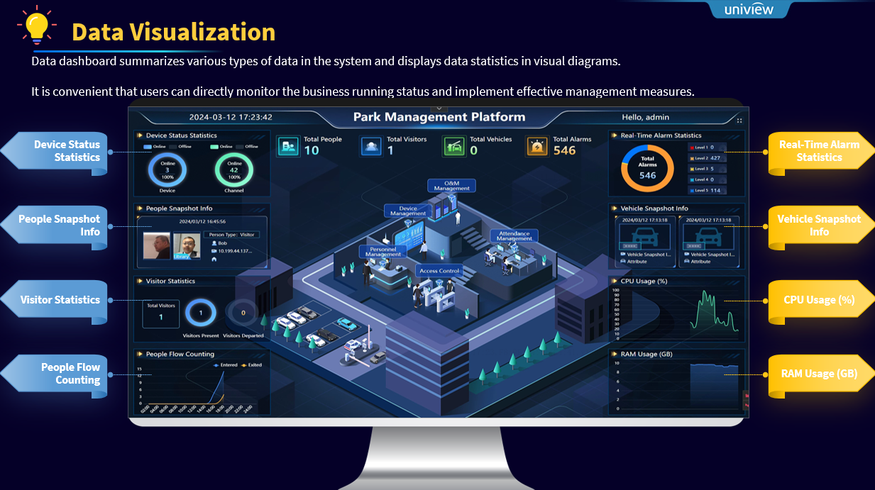 What is UNV Guard? ∙ Doris CCTV